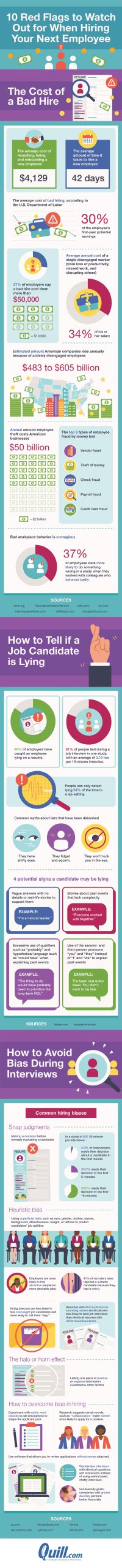 10 red flags to watch out for when hiring your next employee - Quill Blog