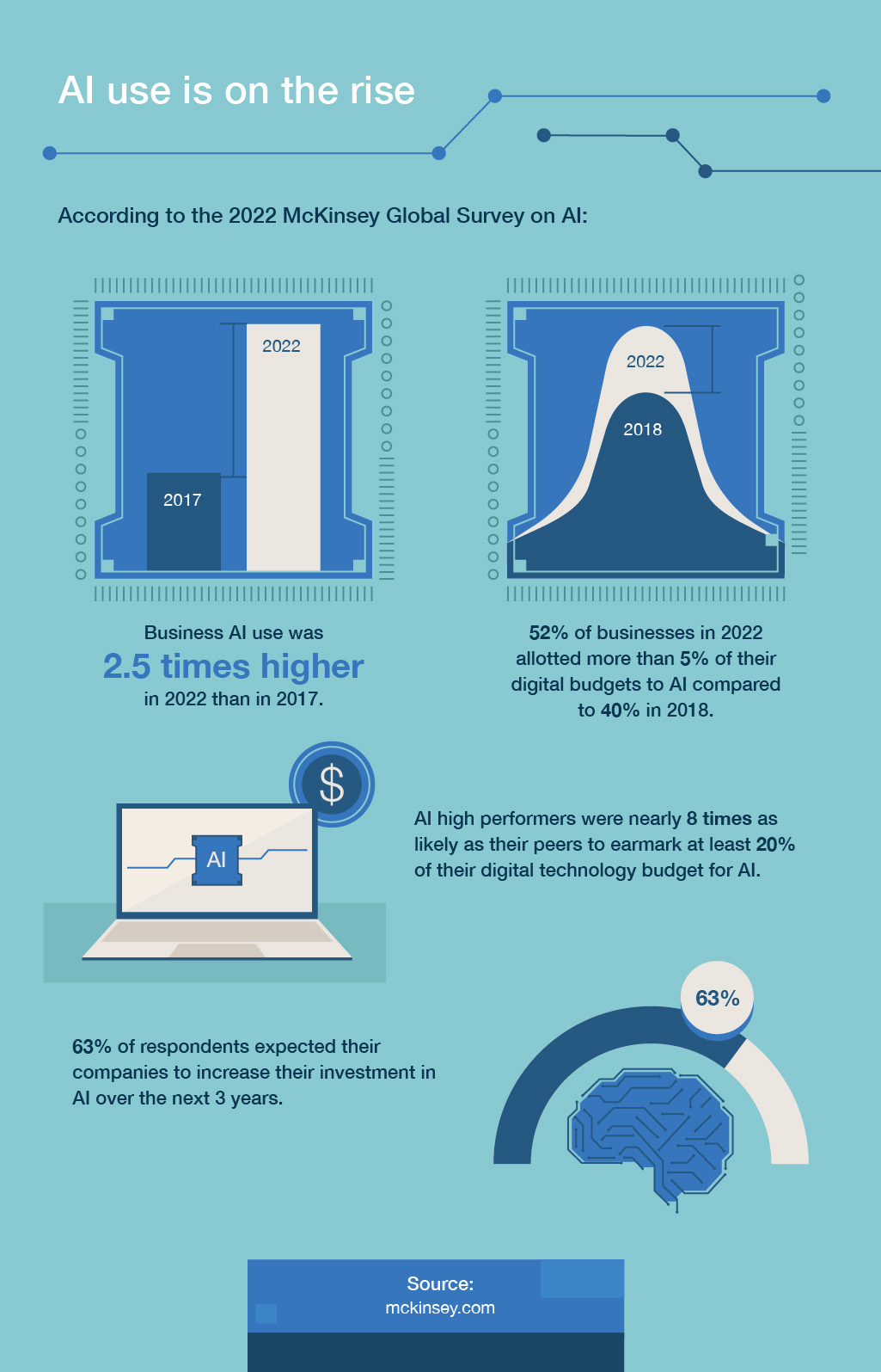 What are AI tools and which ones can help you with your business ...