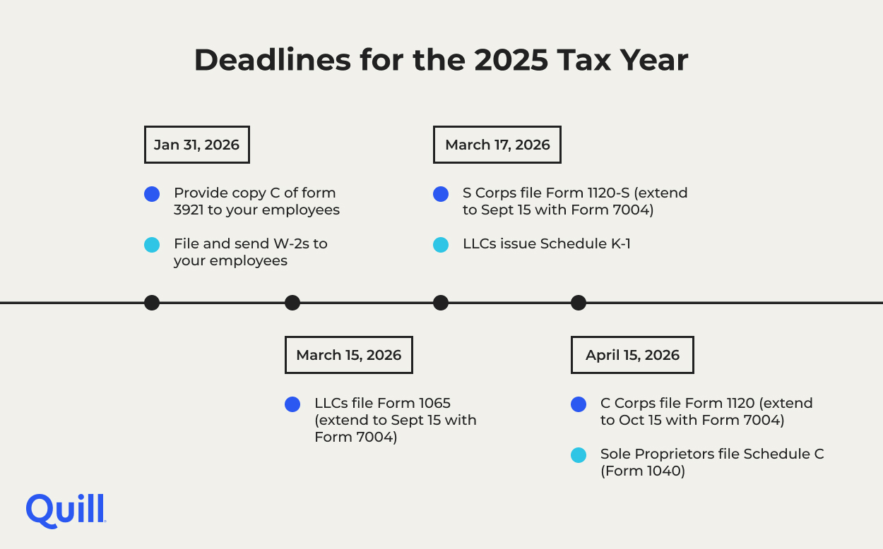 Meet Business Tax Deadlines with Essential Forms and Supplies - Quill Blog