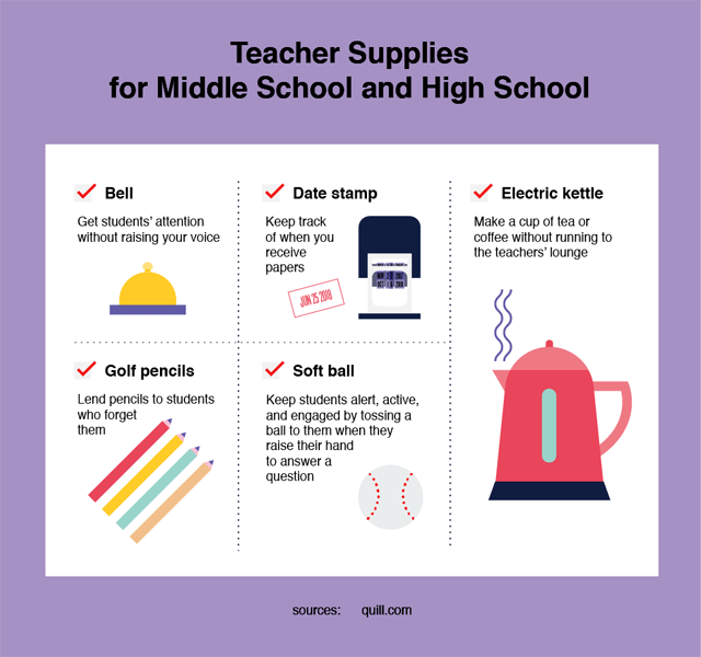 The ultimate teacher checklist of supplies for every grade | Quill.com
