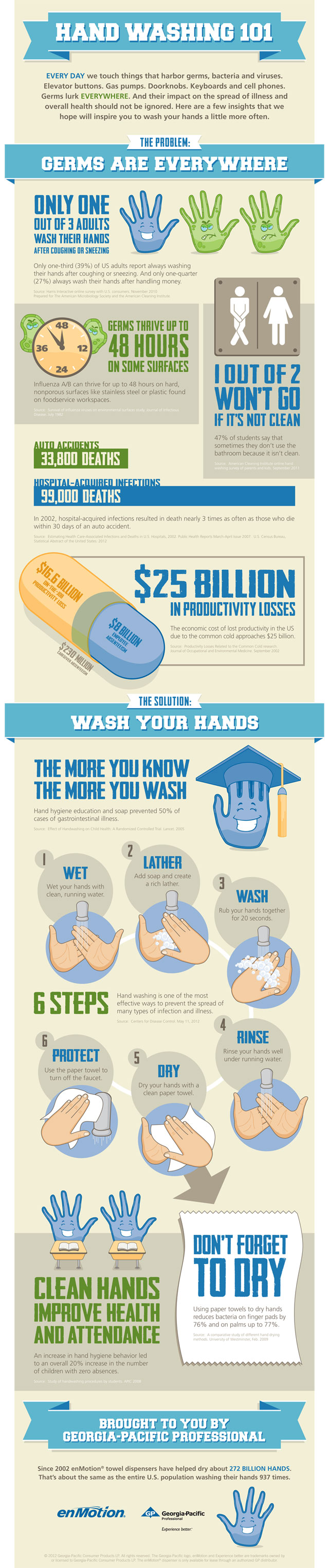 Handwashing infographic provided by our Flu Fighters of the Month ...