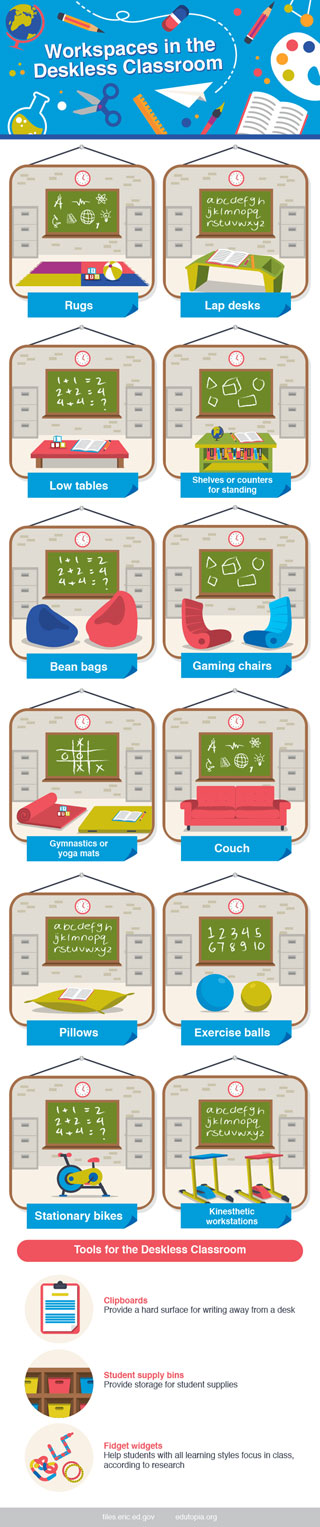 Are Deskless Classrooms for You? | Quill.com