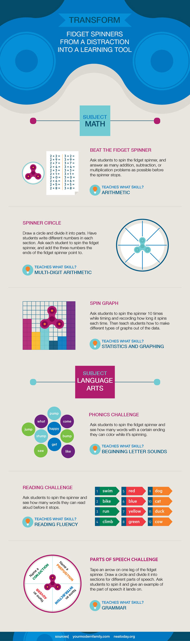 Do Fidget Spinners Help Kids in the Classroom? | Quill.com