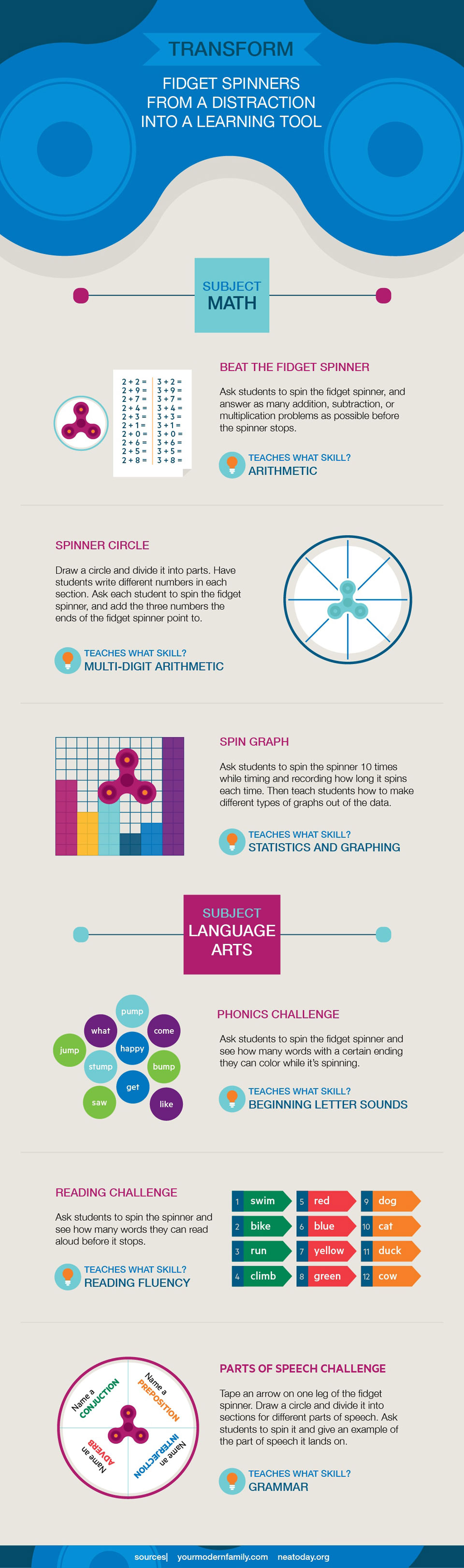 Do Fidget Spinners Help Kids in the Classroom? | Quill.com