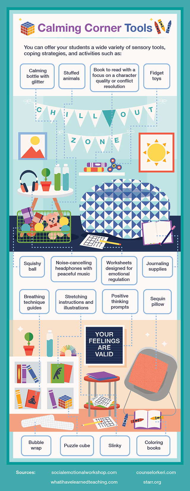 How to create a classroom calming corner (and how it can benefit you ...