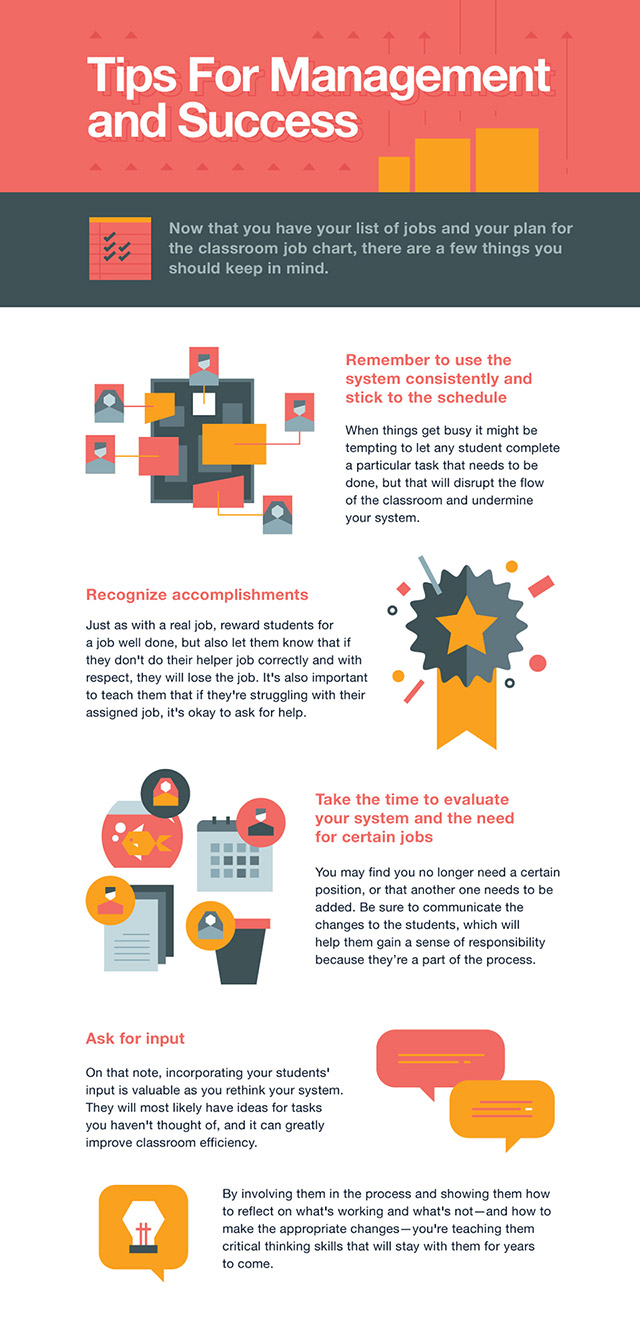 How to plan and execute a successful job chart for the classroom ...