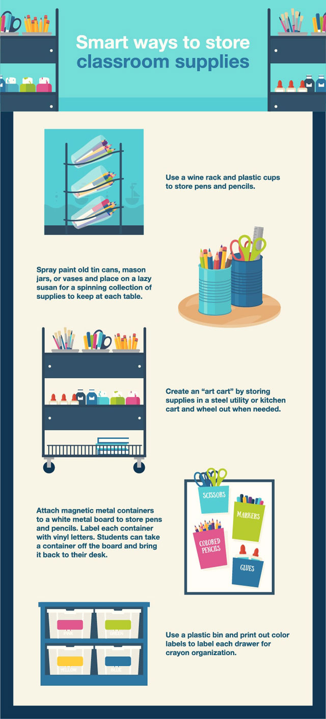 Jazz Up Your Classroom Décor on the Cheap | Quill.com