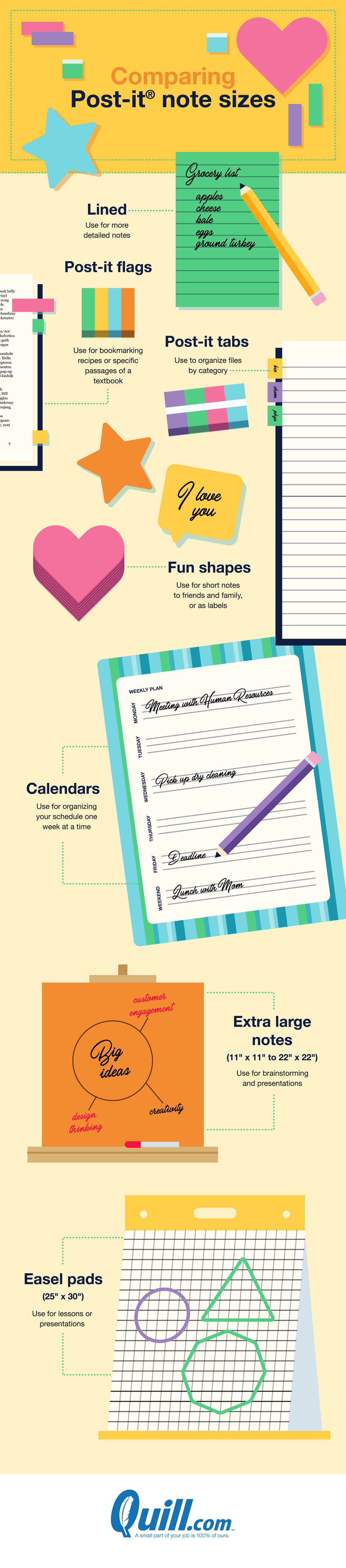 Comparing Post-It® Note Sizes | Quill.com