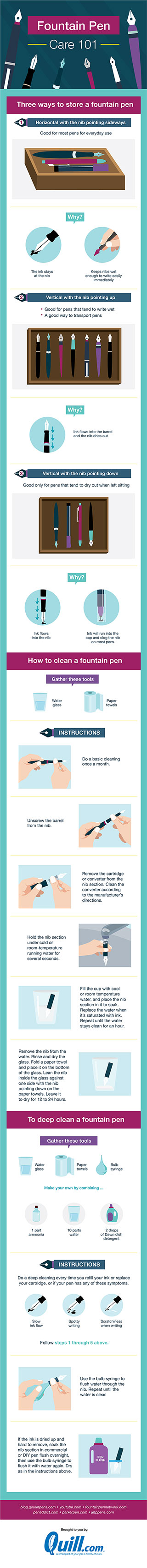 How to use a fountain pen | Quill.com