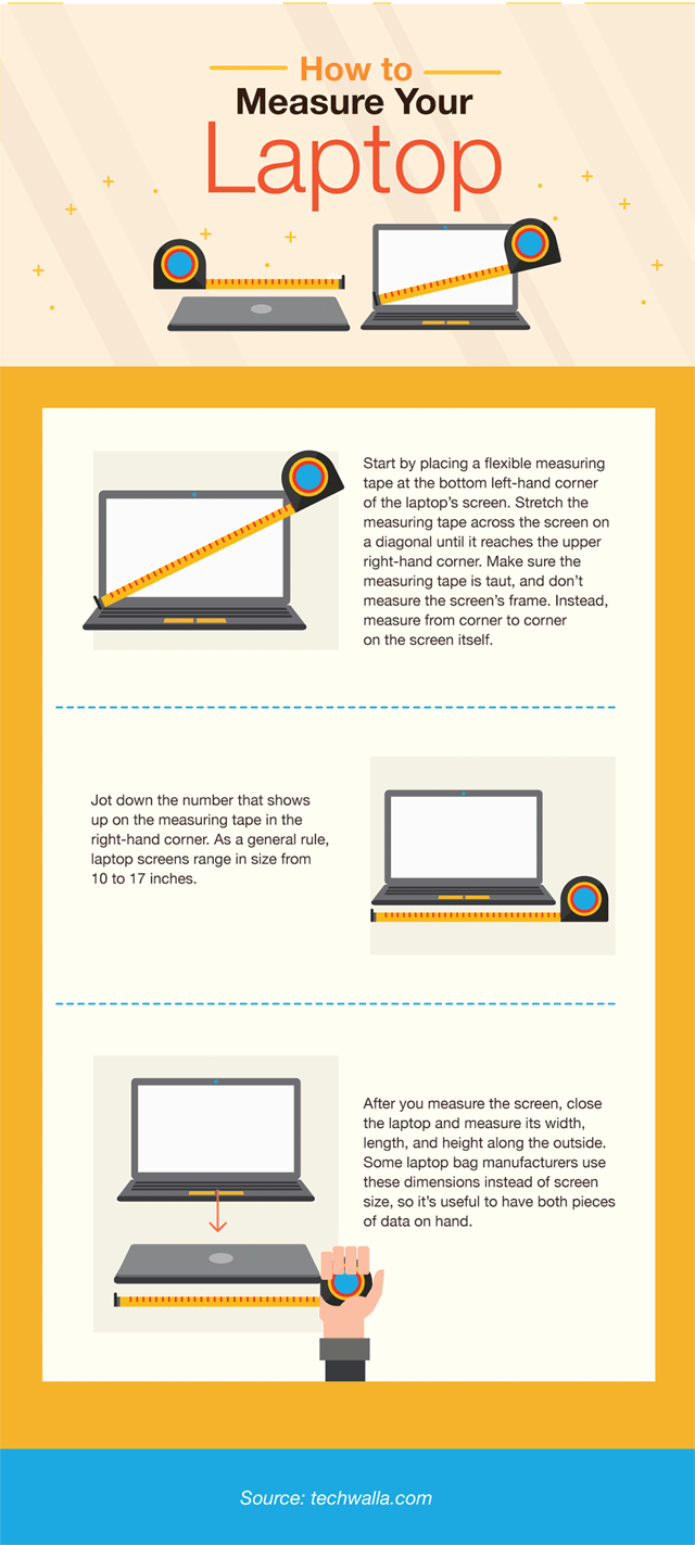How to really protect your computer, laptop, and accessories with the ...