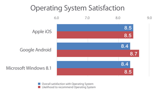 Tablet OS Comparison | Quill.com
