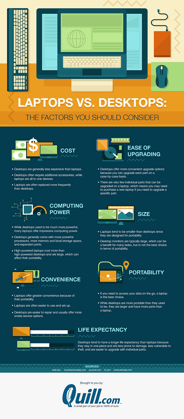 Should You Get a Desktop or a Laptop? Here's How to Decide | Quill.com