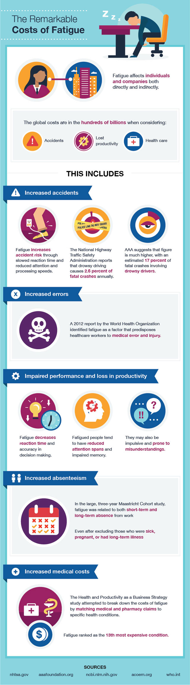 Managing Fatigue in the Workplace: Strategies for Employees and ...