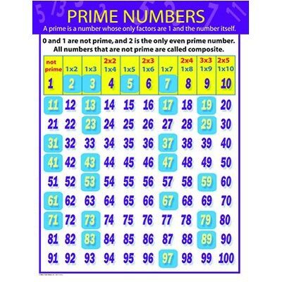 Buy Prime Numbers Chartlet Online at desertcartINDIA