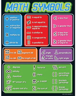Trend® Math Symbols Learning Charts | Quill.com